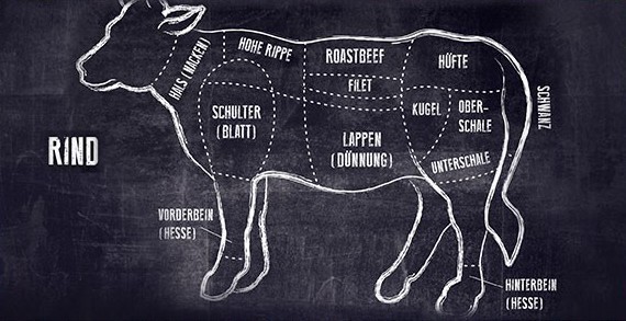 Landmetzgerei Franz Müller - Rindfleisch